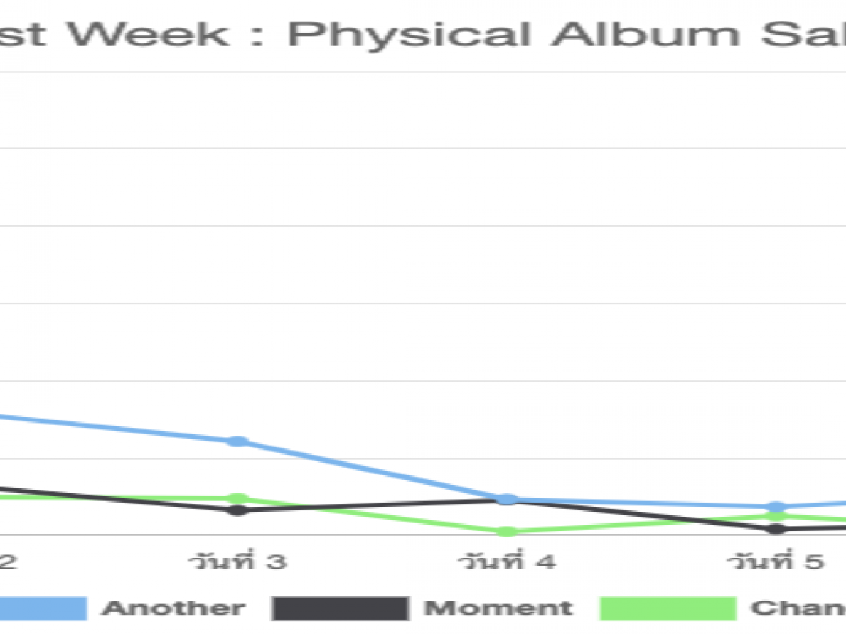 Charts – KJH's WIN:D PARK • วินดึปาร์ค