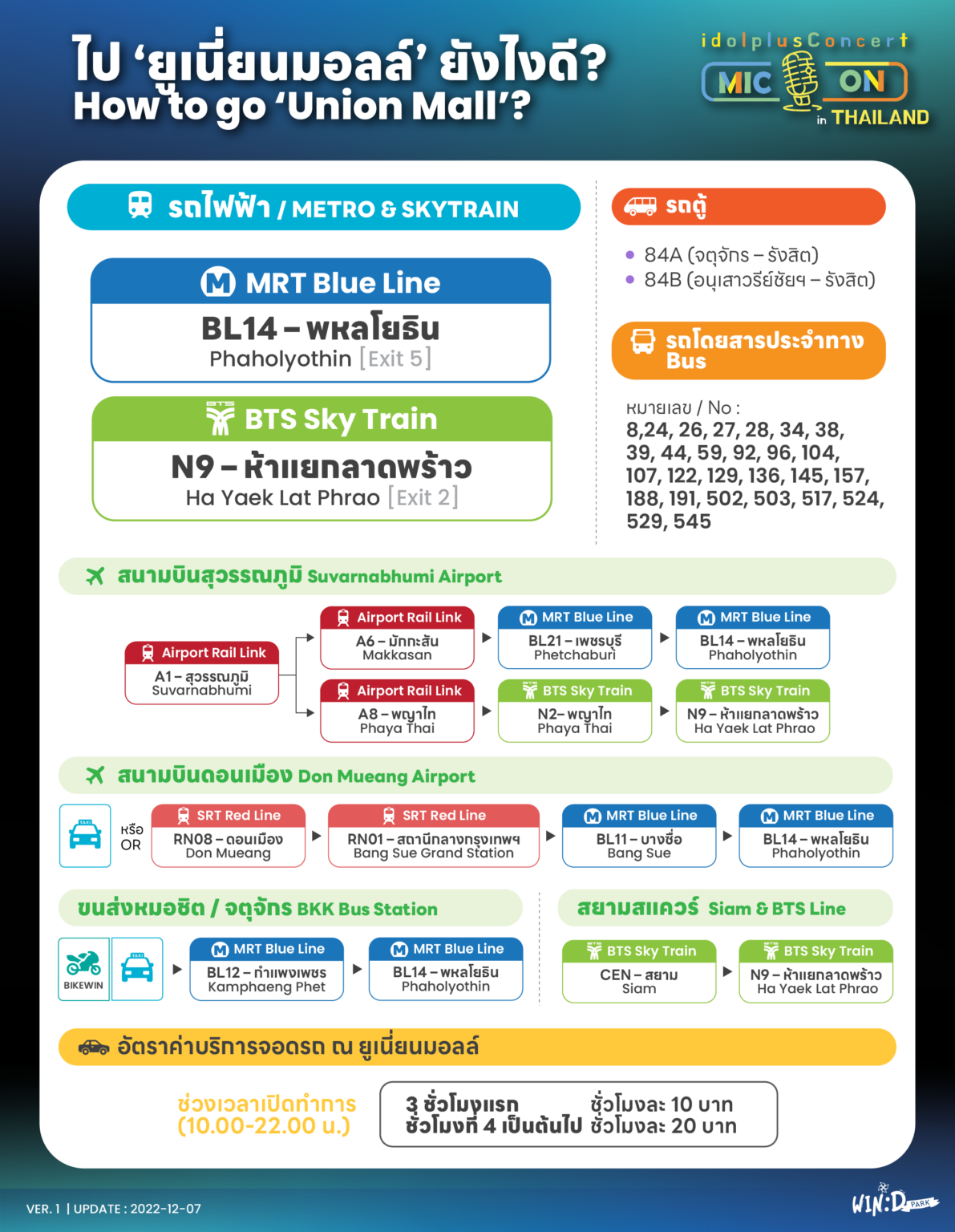 [How To] สรุปวิธีการเดินทางไป ‘ยูเนี่ยนมอลล์’ ลาดพร้าว (Union Mall ...